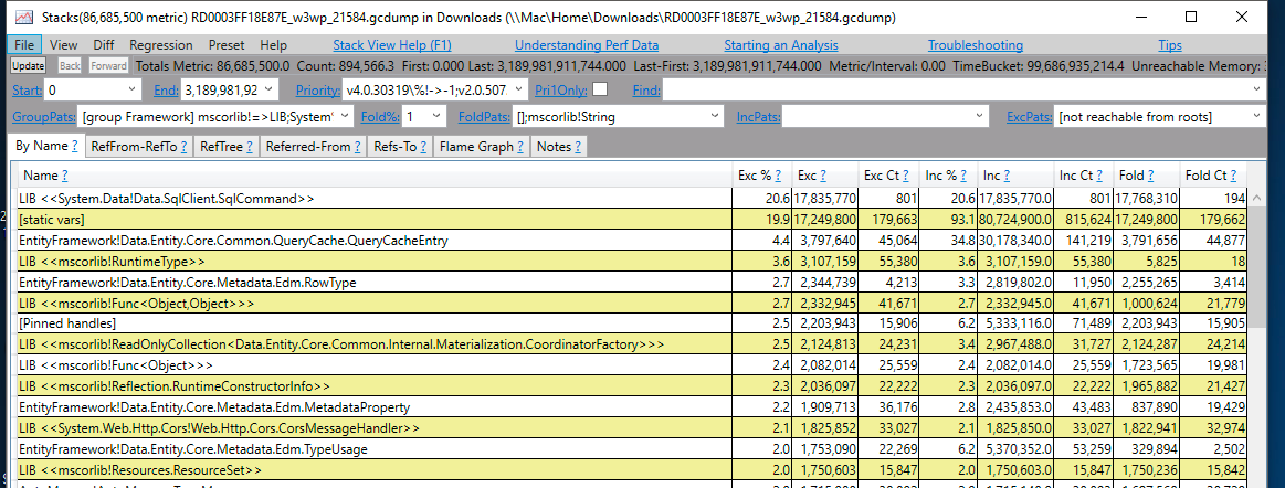 Khalid Abuhakmeh Diagnosing Memory Leaks In Azure App Services With Perfview